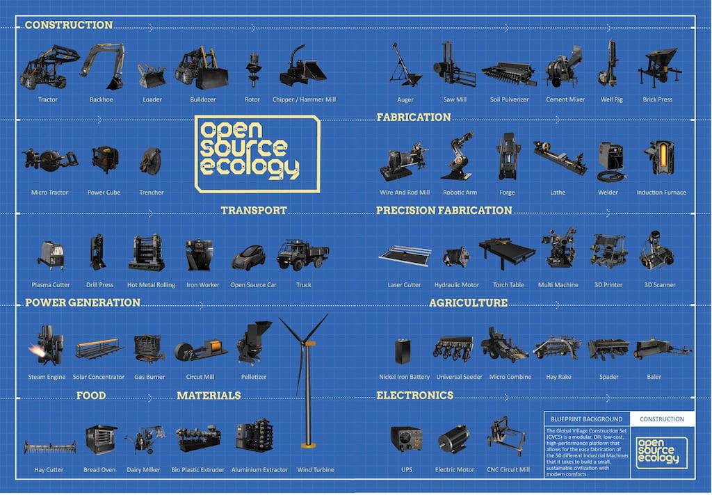 Open Source Ecology, instrucciones para construir una pequeña civilización