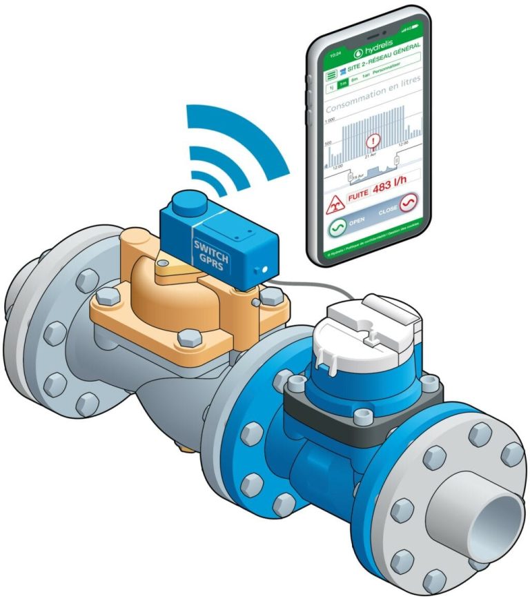 Hydrelis: el "disyuntor de agua" para evitar el desperdicio y prevenir ...
