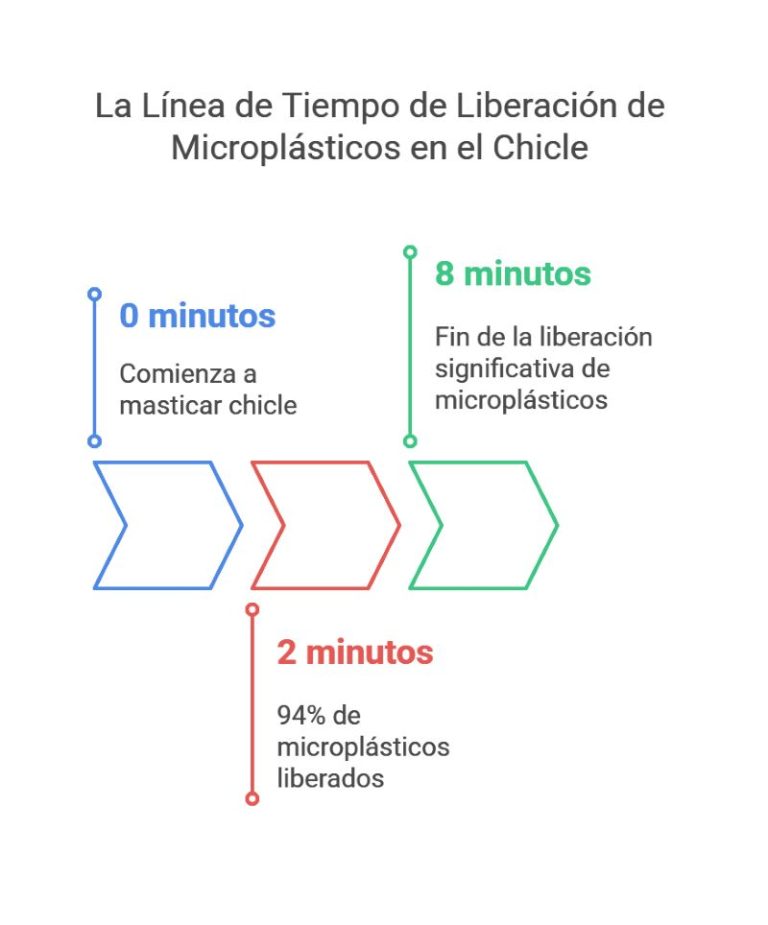 Nuevo estudio realizado por la Universidad de California afirma que los ...